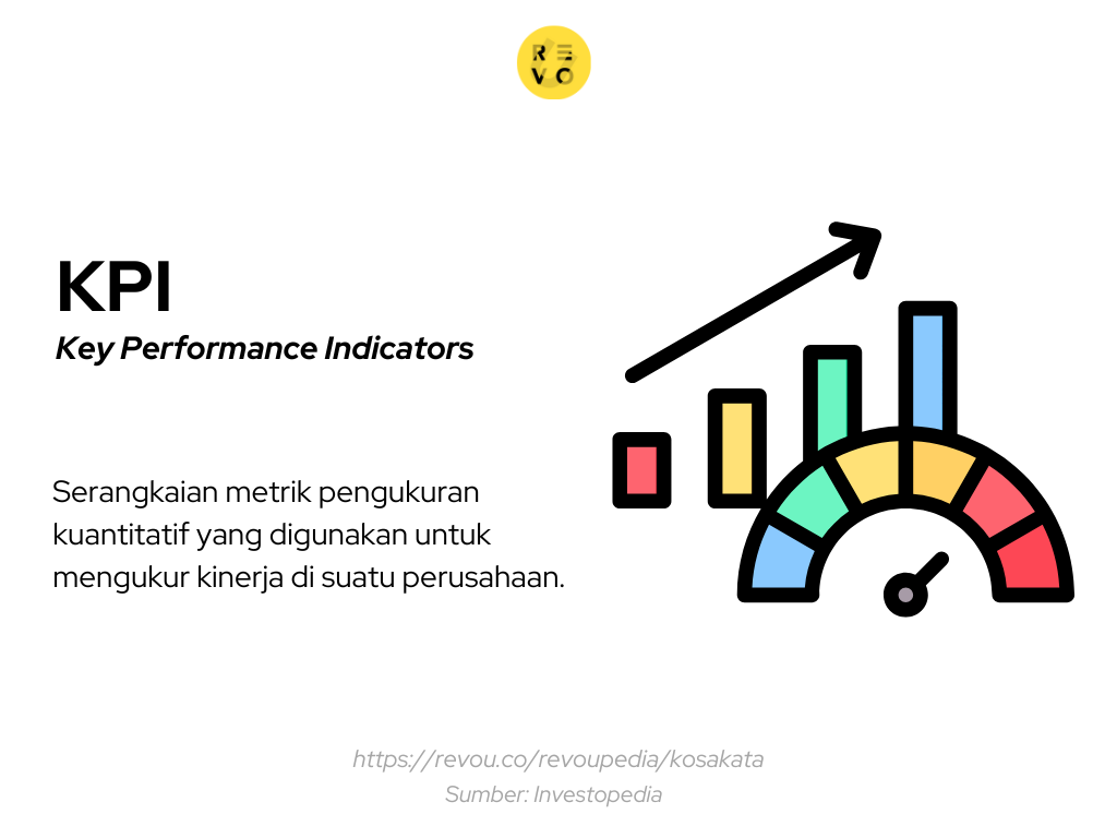 Apa itu KPI? Arti, Fungsi, Contoh, FAQs 2025 | RevoU